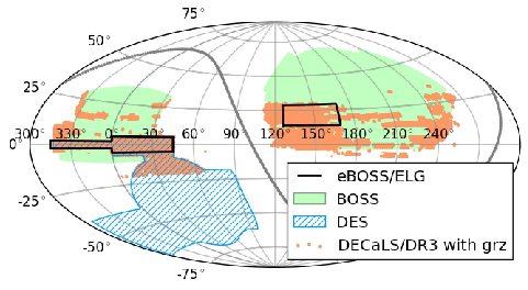 eBOSS ELG target selection | SDSS