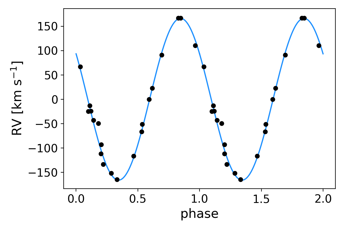 Using Radial Velocities | SDSS