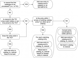 DR18 Targeting - SDSS