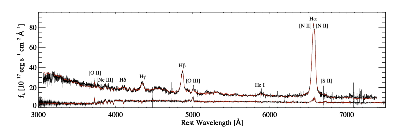 DR18 BHM Overview - SDSS
