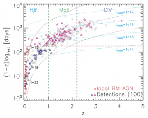 DR18 BHM Reverberation Mapping - SDSS