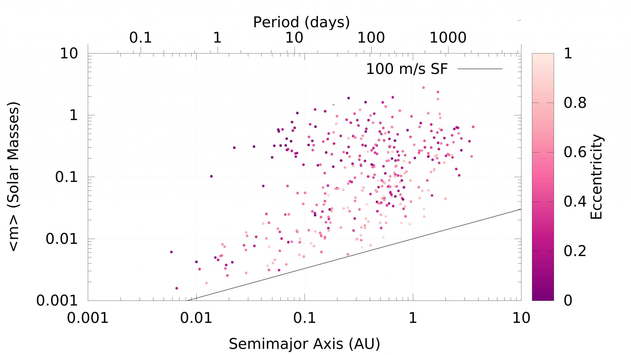 DR18 MWM Binary Systems - SDSS