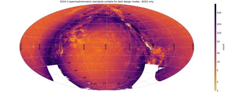DR18 Standards Calibration - SDSS