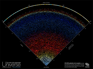 Education and Public Outreach - SDSS